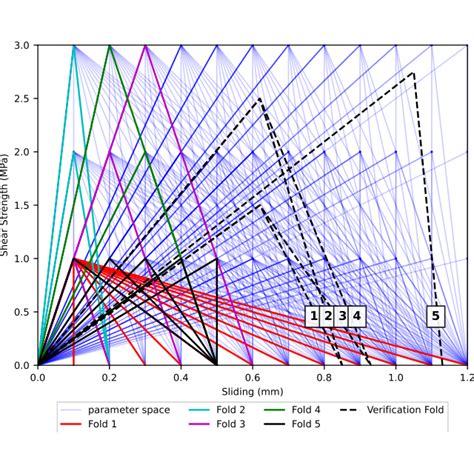 parameterized interface material model download scientific diagram