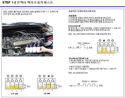커먼레일테스터기 커먼레일인젝터테스터기 카툴스 자동차정비기기 네이버 블로그