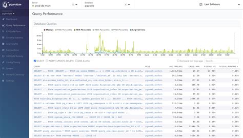Pganalyze Software Reviews Demo Pricing