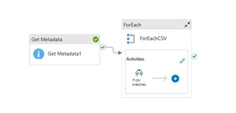 sashi kumar malugu on linkedin azuredatafactory dataengineering
