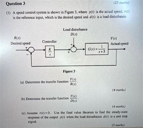 Question 3 25 Marks 1 A Speed Control System Is Shown In Figure 3