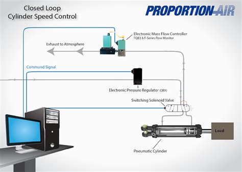 Pneumatic Cylinder With Position Control At Sienna Deeming Blog