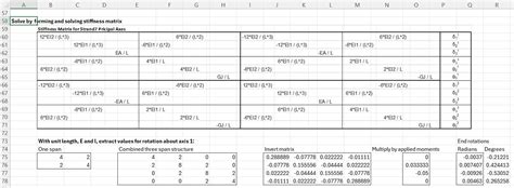 Continuous Beam Analysis From First Principles Newton Excel Bach Not