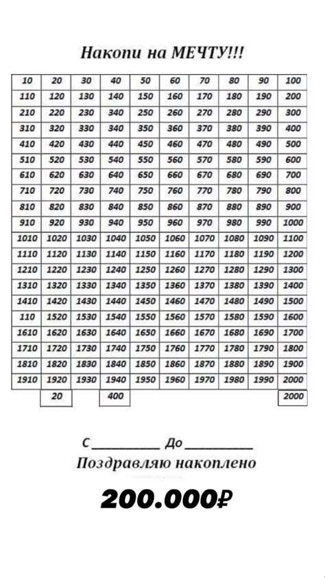 50000 грн за 52 недели Challenge Страницы планировщика Планировщик бюджета Самодельные копилки