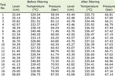 typical input and output data for proposed method download table