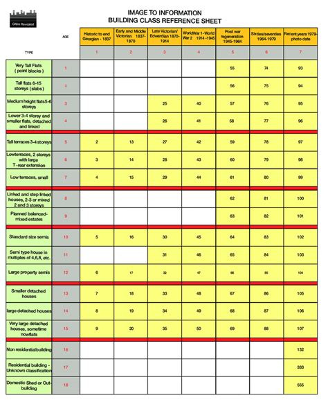 Cities Revealed Building Class Reference Sheet Download Scientific