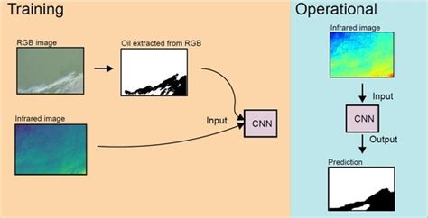 Oil Spill Detection Using Machine Learning And Infrared Images
