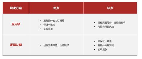 《redis实战篇》二、商户查询缓存（缓存基本使用 缓存更新 缓存穿透 缓存雪崩 缓存击穿 Redis缓存工具类）怎么
