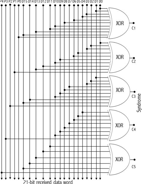 Logic Diagram Of Syndrome Computation Download Scientific Diagram