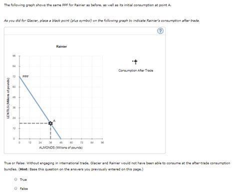 Solved When A Country Has A Comparative Advantage In The