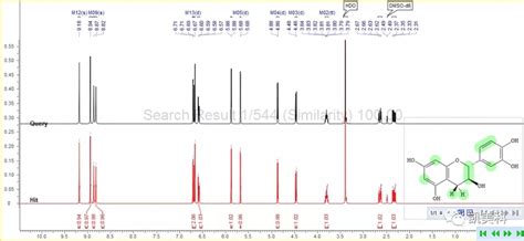 Chemanalytical Workbook——化合物谱图数据库的构建 Chemanalytical Workbook——化合物谱图数据库的构建