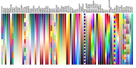 Matplotlibpyplotplot Marker Size