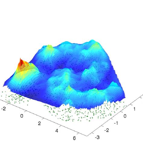 3d Plot Of The Knn Density Estimate With K 15 For The Banana Ball