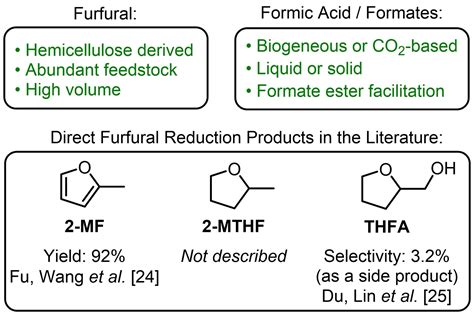 Tunable Catalytic Reduction Of Furfural With Formic Acid And Sodium