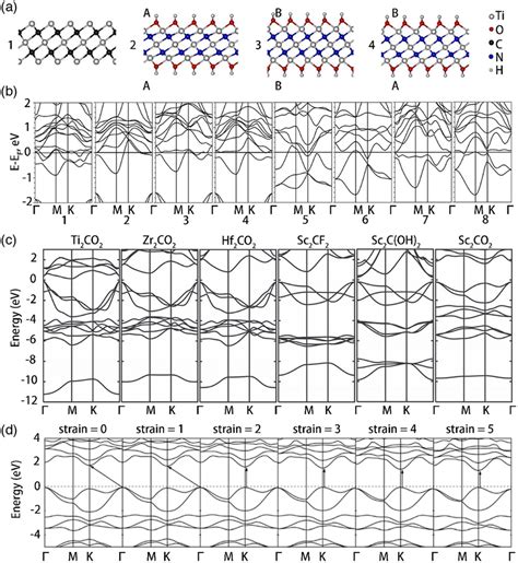A Schematic Diagram Of The Atomic Structure Of The Double‐sided Download Scientific Diagram