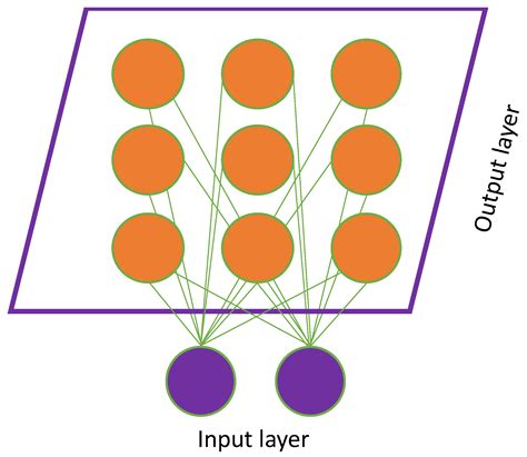 interval type 3 fuzzy aggregation for hybrid hierarchical neural