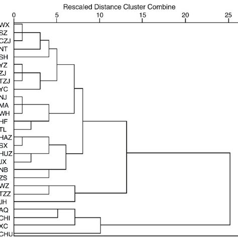 Silhouette Coefficient Values Blue Line And Trend Curve Red Line Download Scientific Silhouette Coefficient Values Blue Line And Trend Curve Red Line Download Scientific