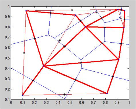 Voronoi Diagrams Matlab Simulink Mathworks Italia