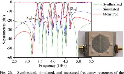 Figure 26 From A Simple And General Method For Cross Coupled Bandpass Filters Based On Circular