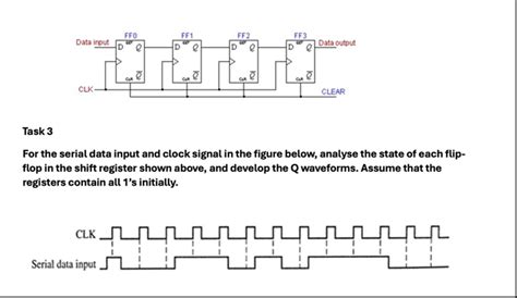 task 3 for the serial data input and clock signal in the figure below