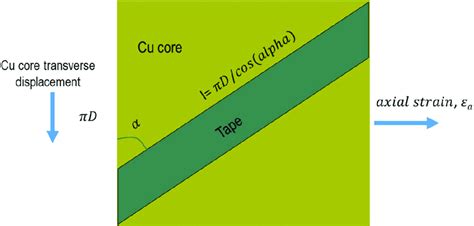 Schematic Sketch Of A Corc ® Cable In A Rectangular Plane For Download Scientific Diagram