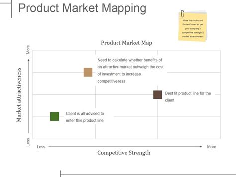 Product Market Mapping Ppt Powerpoint Presentation File Layouts