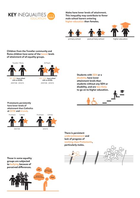 Ecni Key Inequalities In Education Equality Commission For Northern