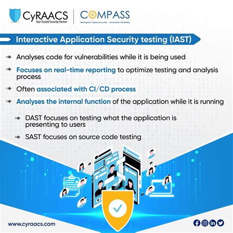 Protecting Our Applications From Potential Vulnerabilities Is Critical