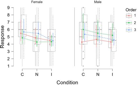 Frontiers Real Time Emotion Generation In Human Robot Dialogue Using Large Language Models