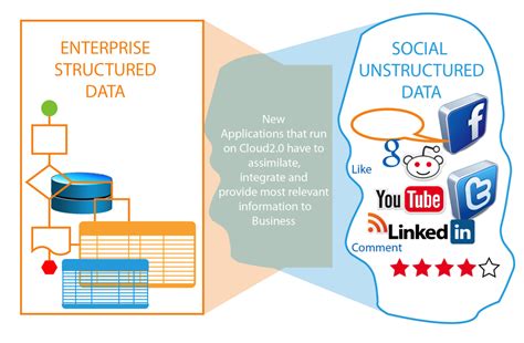 Urban Big Data Analytics Lecture 1