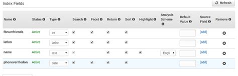 Amazon Dynamodb Latlon Format For Cloudsearch Stack Overflow