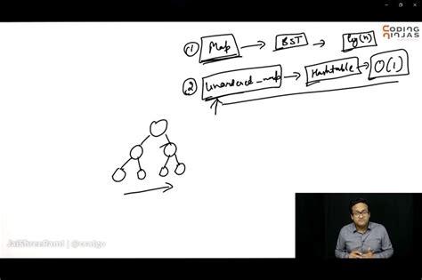 Shashank Chaturvedi On Linkedin Day 62 Of 100 Days Of Code Deep Dive Into Hashing And First Class