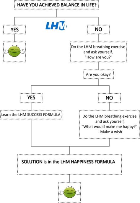 Balance Algorithm In 5 Easy Steps Catherine B Roy Lhm Media