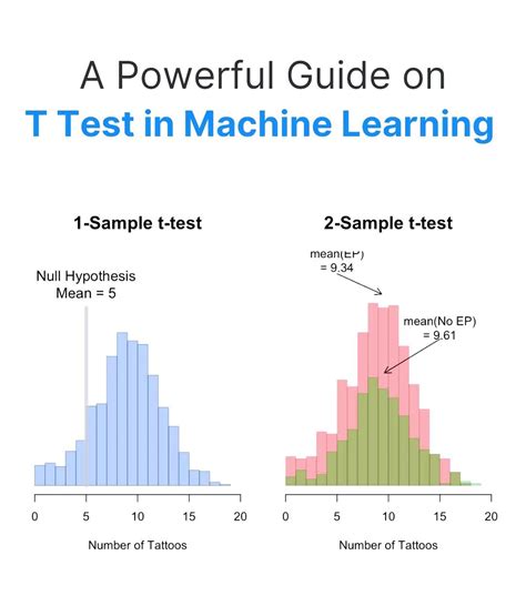 Machinelearning Datascience Ai Piku Maity