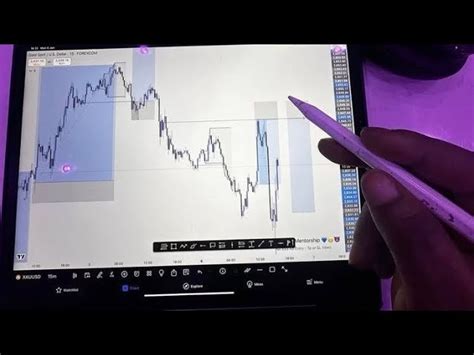 You Dont Need More Indicators You Need Discipline Trade Market Brasil