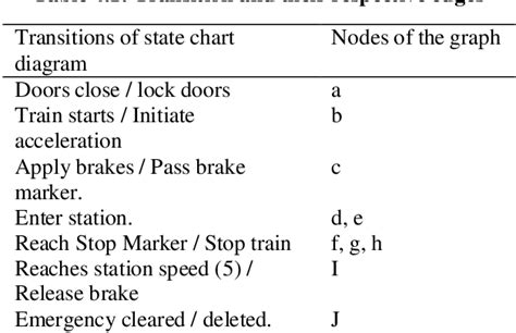 Table 4 1 From Automatic Test Case Generation For Uml Class Diagram