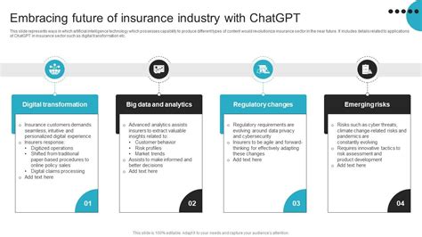 Embracing Future Of Insurance Chatgpt For Transitioning Insurance Sector Chatgpt Ss V Ppt Slide