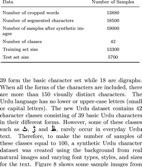 The Statistics Of The Urdu Dataset Download Scientific Diagram