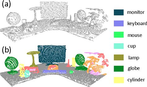 Figure 1 From Data Driven Contextual Modeling For 3d Scene