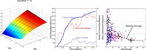 Download Semantic Scholar