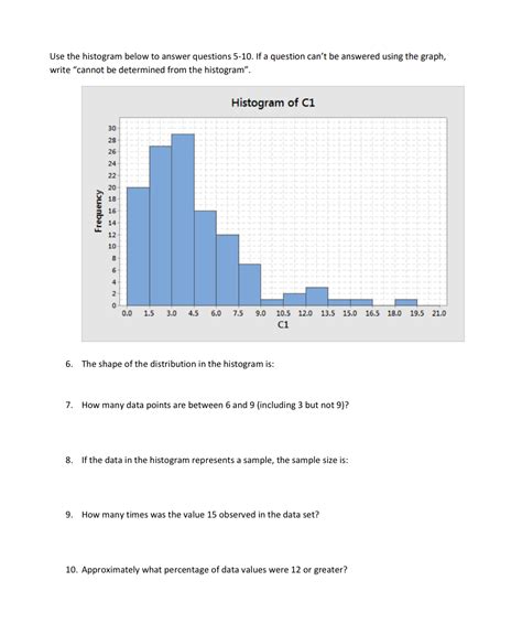 Solved Use The Histogram Below To Answer Questions 5 10 If Chegg Com