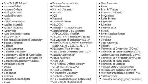 proposal submitted to create northeast microelectronics coalition