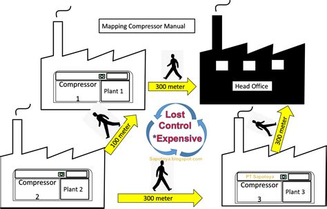 Jasa Install Programming PLC MelServo Belajar PLC Private PLC TrainningOnline
