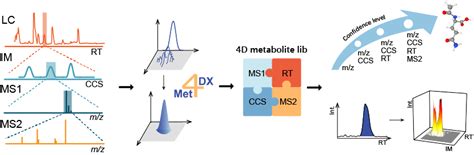 Publications Zhu Research Group