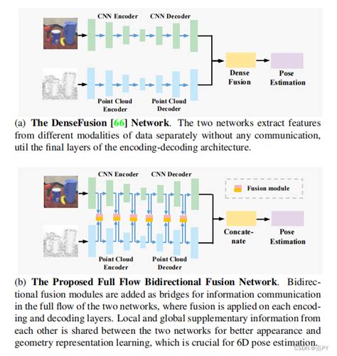 3d object detection 论文、代码和数据集汇总 ffb6d csdn博客