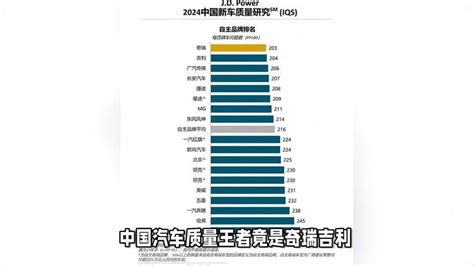 Jdpower：中国汽车质量最好的是奇瑞吉利！最差的是启辰哈弗凤凰网视频凤凰网