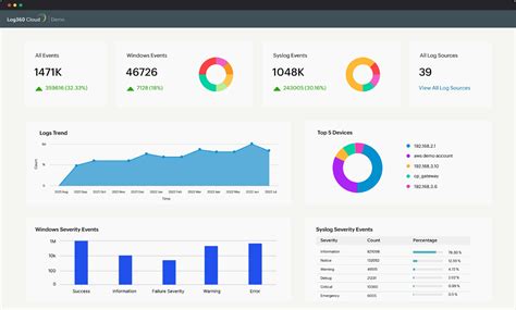 云siem解决方案 Log360 Cloud