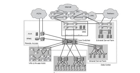 data centric network unit 2