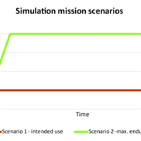Mission Scenarios Considered In The Simulation Model Download