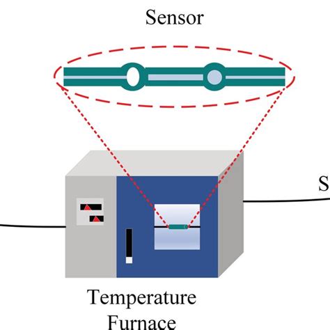 The Schematic Diagram Of Refractive Index Experimental Color Figure